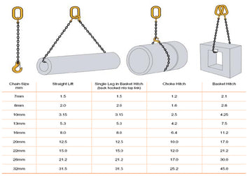Chain Lifting Charts – C & C Lifting Ltd