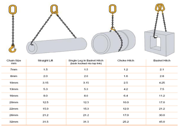 Chain Lifting Charts – C & C Lifting Ltd