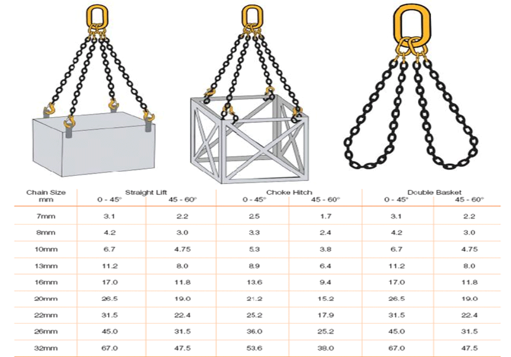 CHAIN CHART FOR GRADE 8 & GRADE 10 – C & C Lifting Ltd