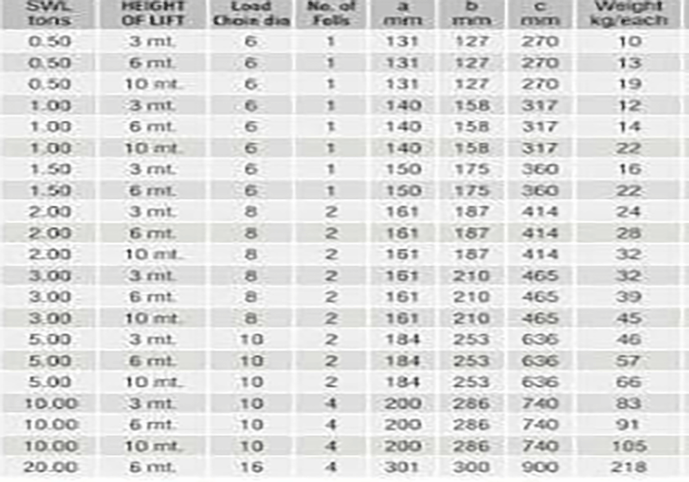 Chain Block (Ace) – C & C Lifting Ltd