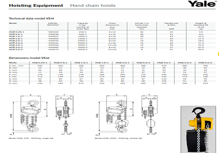 Chain Block (Yale) – C & C Lifting Ltd