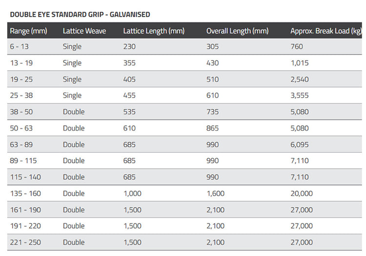 Twin Eye Wire Rope/Cable Sock – C & C Lifting Ltd