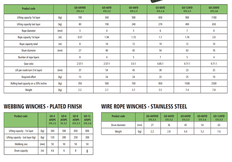 Winch (Goliath) – C & C Lifting Ltd
