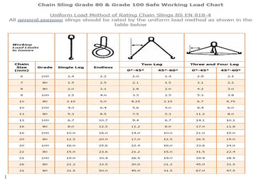 Chain Lifting Charts – C & C Lifting Ltd