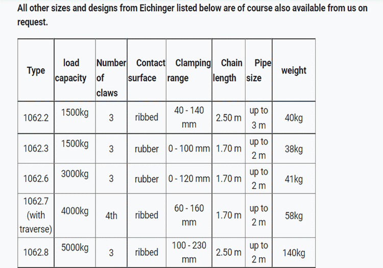 Pipe Lifter (Vertical) – C & C Lifting Ltd