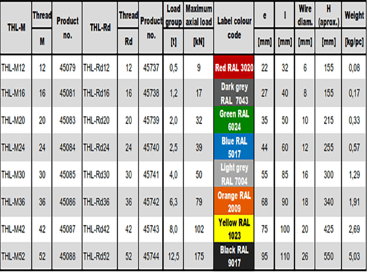 Wire Rope Lifting Loop – C & C Lifting Ltd
