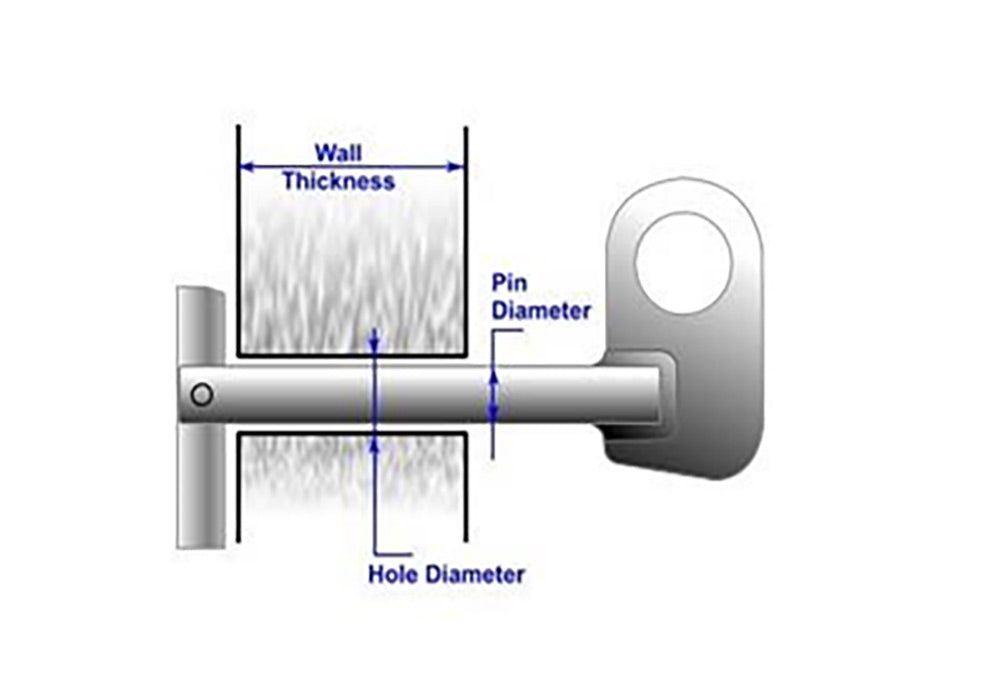 Manhole lifting Pin – C & C Lifting Ltd