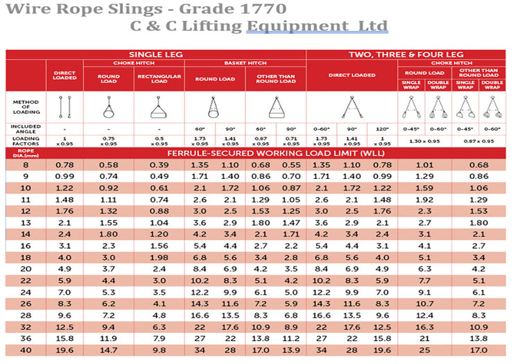 Wire Rope Sling – C & C Lifting Ltd